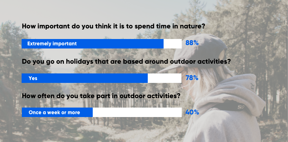 Marketing’s next frontier: Why up to 80% of consumers are embracing the ...